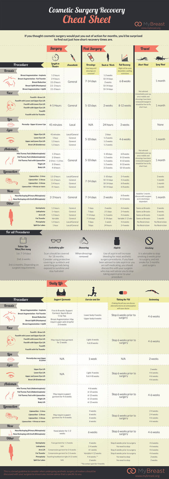 Breast Augmentation Recovery and Aftercare - MyBreast